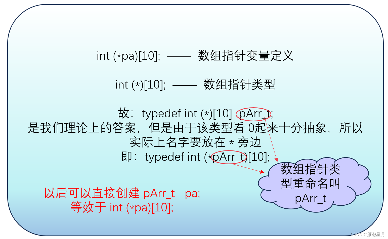 两段有趣的C语言代码（typedef、函数指针变量的使用）-CSDN博客