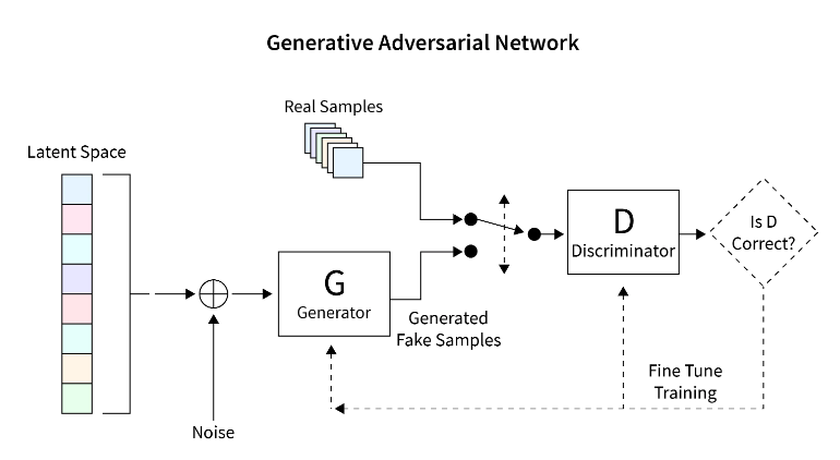 使用GAN生成图像：在 TensorFlow 中使用 GAN 生成图像-CSDN博客