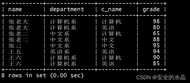 MySQL学生表和分数表的多表查询_查询来自学生student、成绩score数据表的数据-CSDN博客