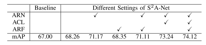 详解Single-Shot Alignment Network (S2A-Net) ，详解AlignConv，基于遥感图像的特征对齐旋转目标检测_s2anet-CSDN博客