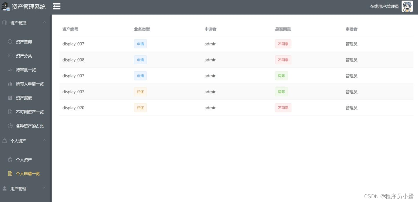 基于springboot固定资产管理系统的设计与实现论文项目源码基于统信的固定资产管理系统的设计与实现》项目的相关资料 Csdn博客