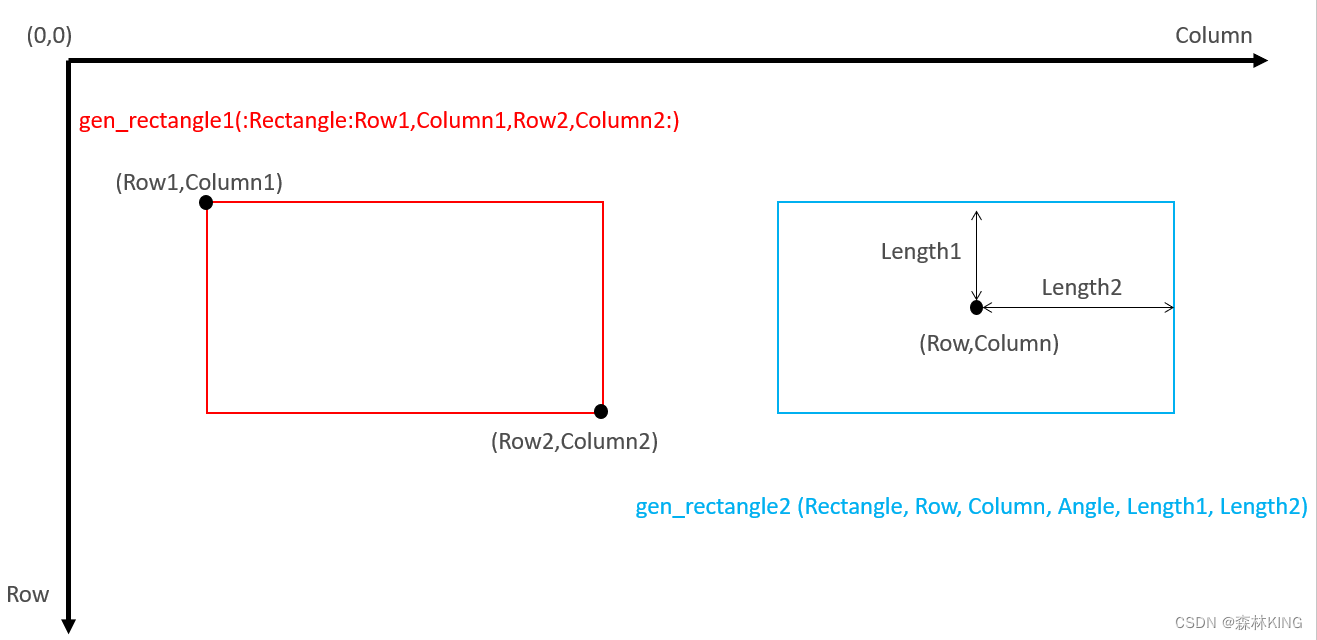 halcon的rectangle1与rectangle2的区别_halcon rectangle2-CSDN博客