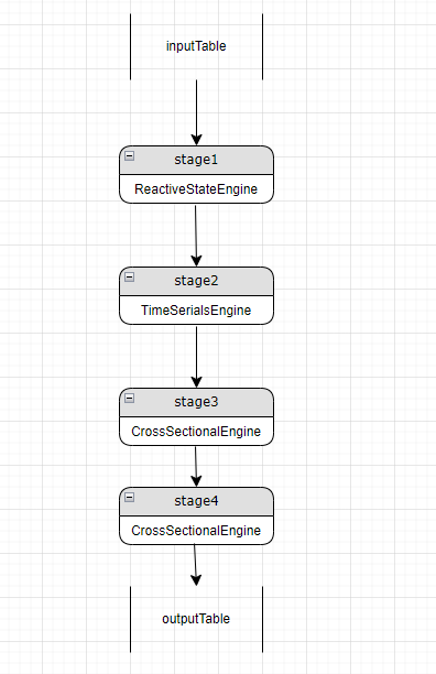 DolphinDB StreamEngineParser 解析原理介绍_sqlstreamengineparser-CSDN博客