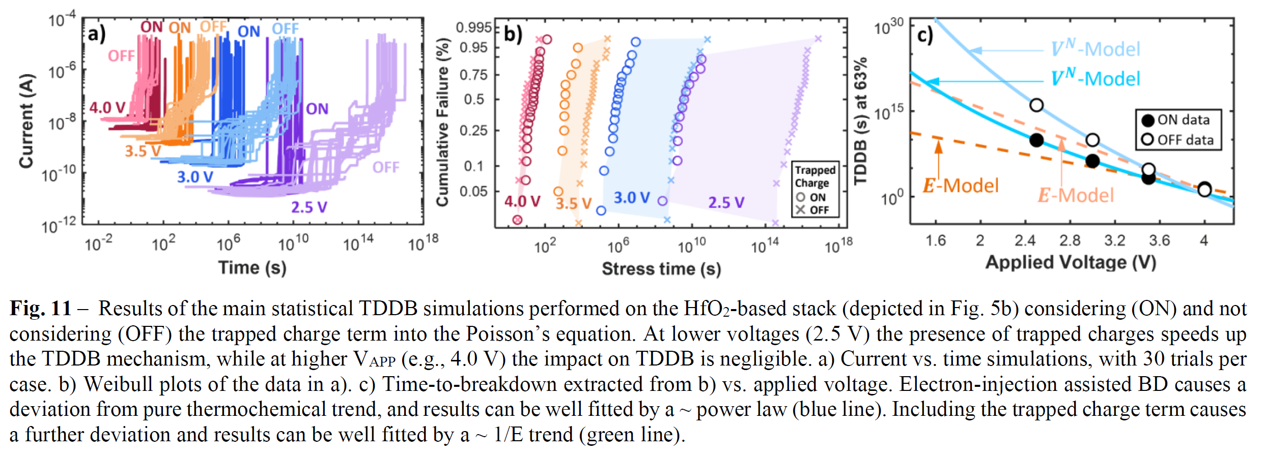 【可靠性】陷阱电荷对TDDB影响的多尺度模拟-CSDN博客