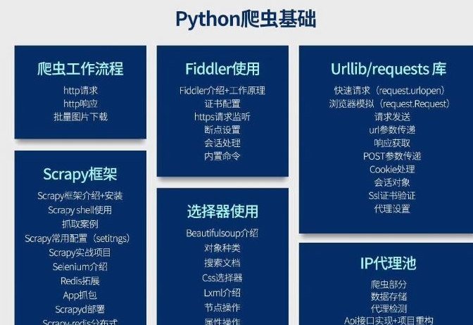 Python大老写的爬虫学习路线，分享给大家python 爬虫 写入数据库 Csdn博客