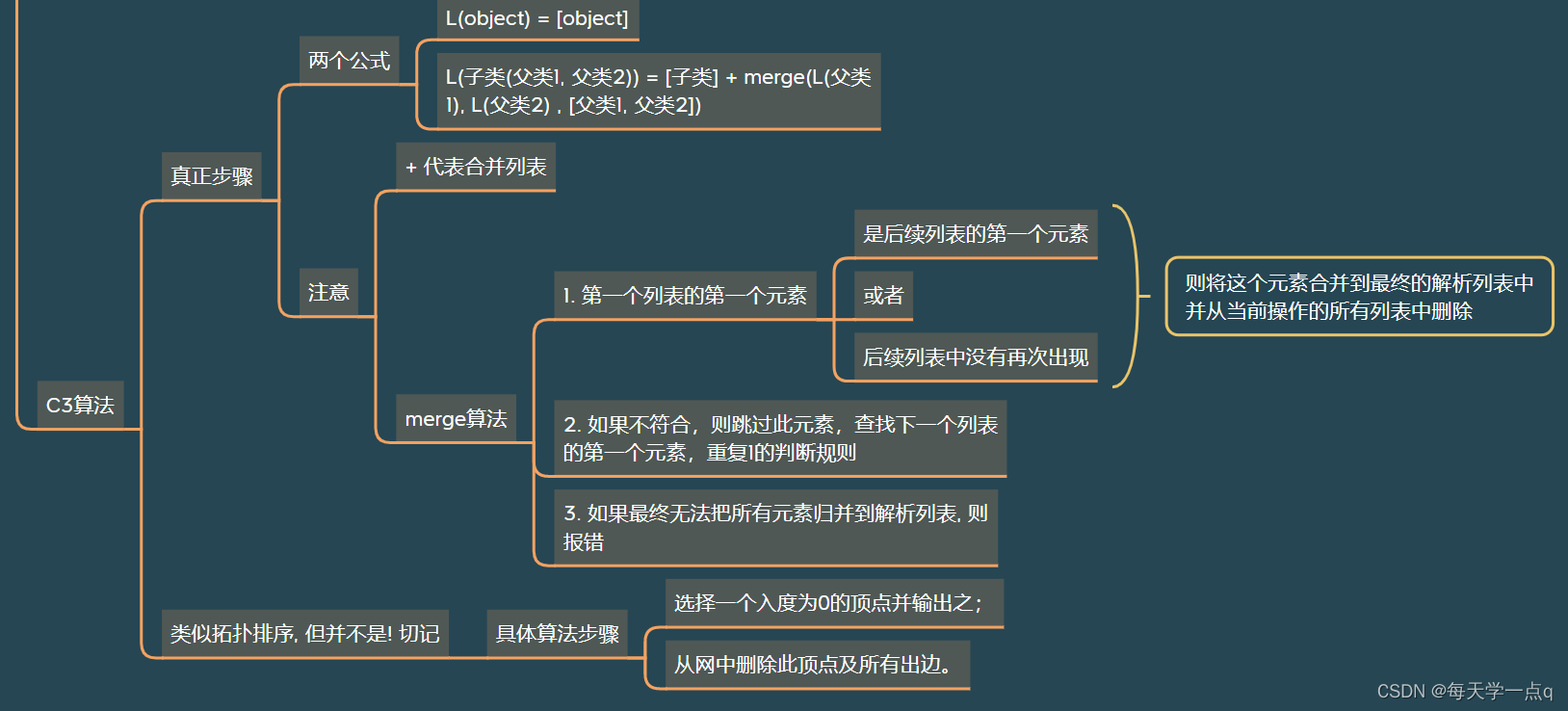 Python核心 面向对象 三大特性:封装,继承,多态python之面向对象编程三大特性封装、继承、多态代码 Csdn博客