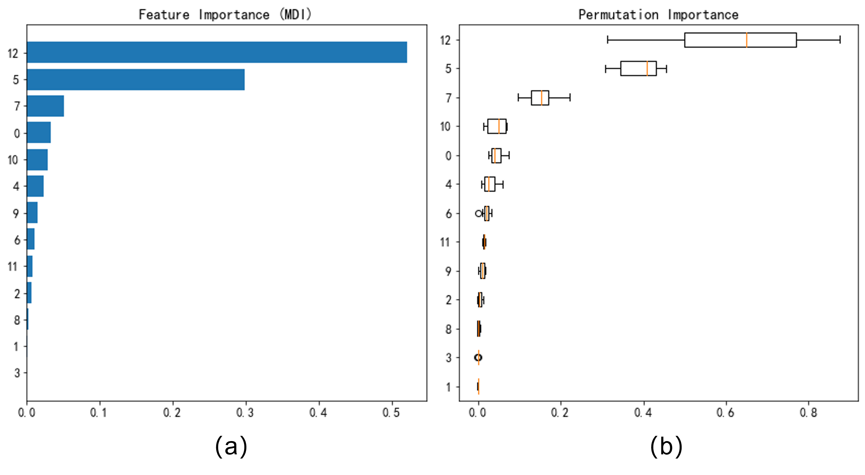 模型无关的全局特征依赖分析方法 I ——部分依赖曲线分析与条件依赖曲线分析_搜索引擎_FesianXu-天启AI社区