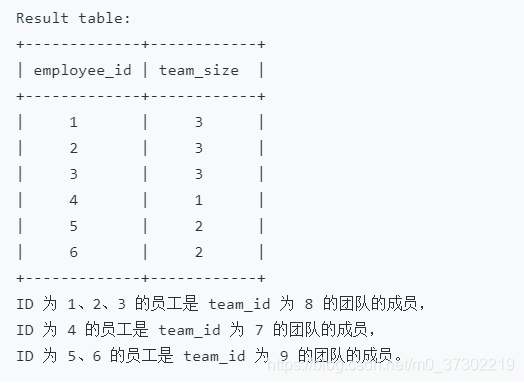 LeetCode-SQL-1303. 求团队人数_leetcode sql题:1303 测试用例-CSDN博客