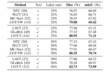 LViT: 语言与视觉Transformer在医学图像分割中的应用| 文献速递-深度学习结合医疗影像疾病诊断与病灶分割_lvit ...