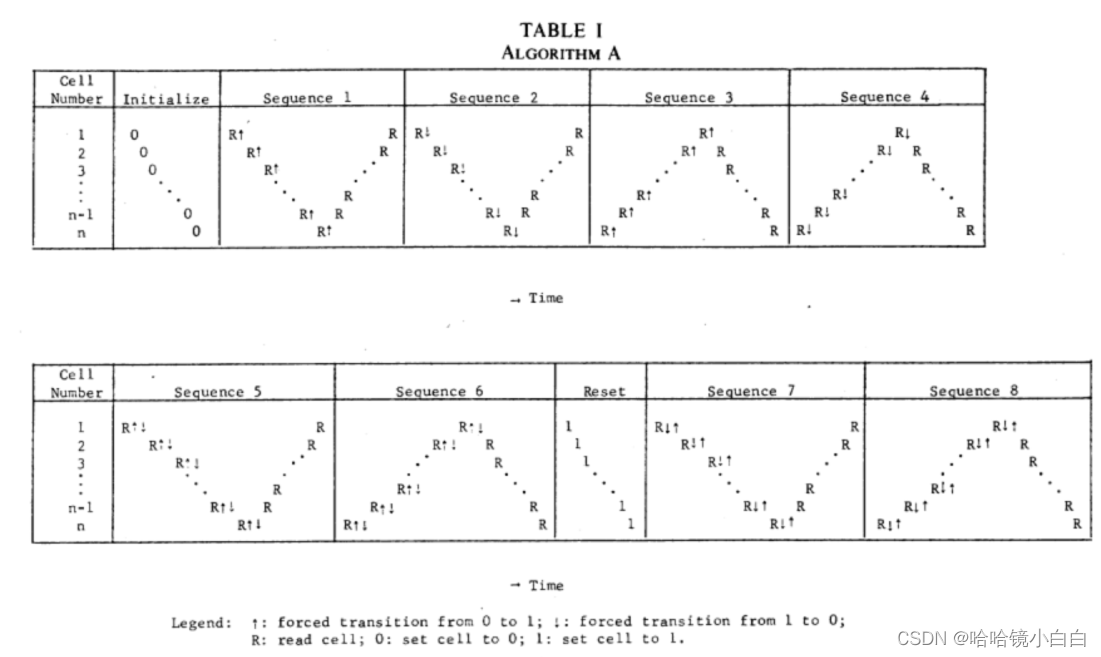 STM32H743系列MCU，RAM自检方法_stm32自检程序-CSDN博客