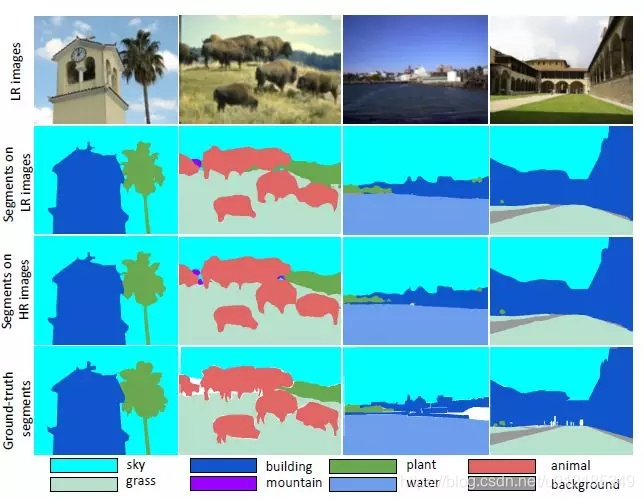 基于空间特征调制的图像超分辨率_sft chaofen-CSDN博客