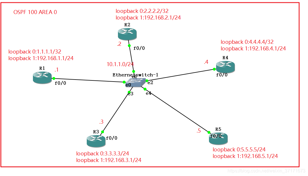 网络篇 OSPF的LSDB过载保护-52_ospf过载设置-CSDN博客