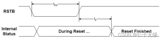 【嵌入式】STM32芯片使用12864串口屏(驱动为ST7567)-CSDN博客