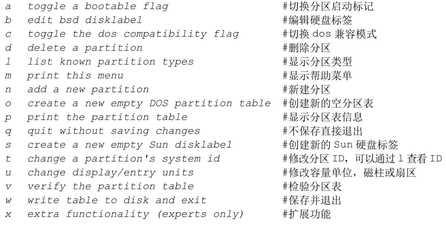 005.存储管理-CSDN博客