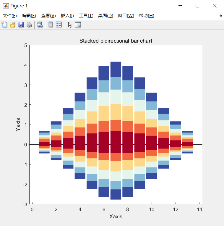 Matlab进阶绘图第26期—双向堆叠图_matlab 两个bar的基线不同画一个图-CSDN博客