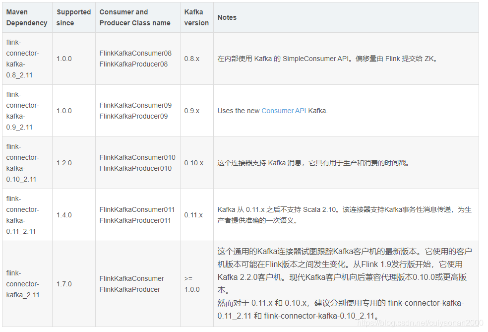 Flink: Kafka source & sink_kafka sink和source-CSDN博客