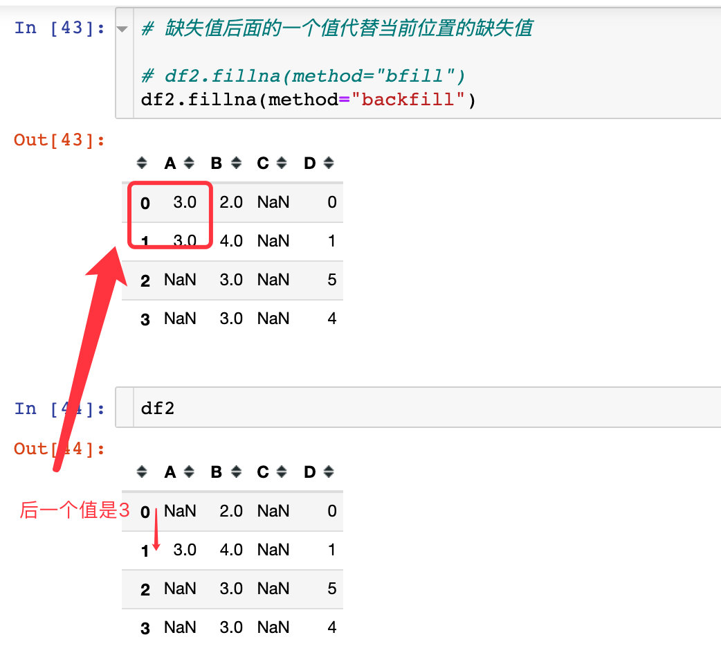 图解pandas缺失值处理_df.isnull().sum()-CSDN博客