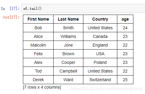 使用GraphLab Create学习笔记-CSDN博客