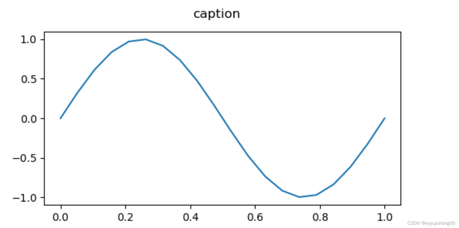 matplotlib基础--1_matplotlib画布-CSDN博客