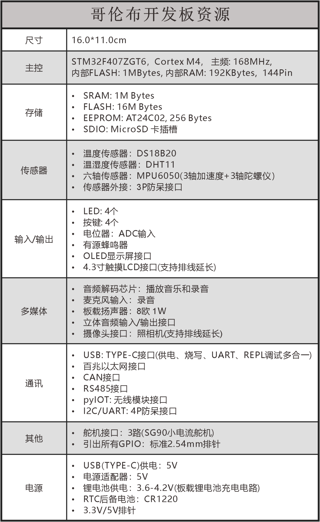 重磅新品！哥伦布STM32F407 MicroPython旗舰开发板正式发布-CSDN博客