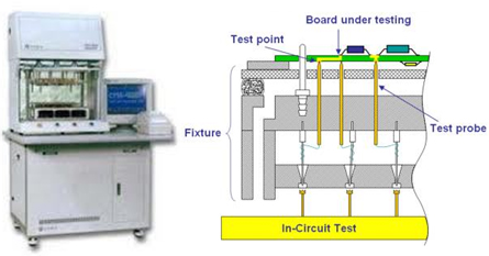 成熟ICT测试系统与LabVIEW定制开发的比较_ict测试设备的开发-CSDN博客