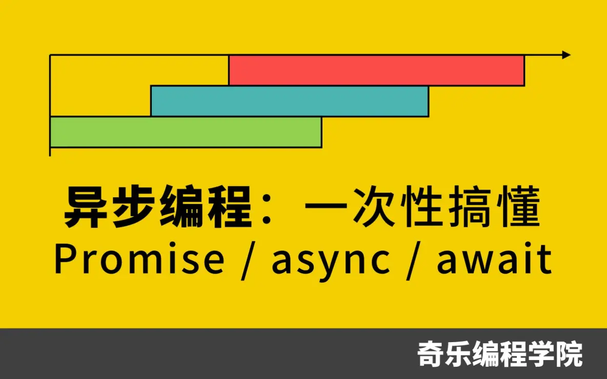 异步编程: Promise, async, await-CSDN博客