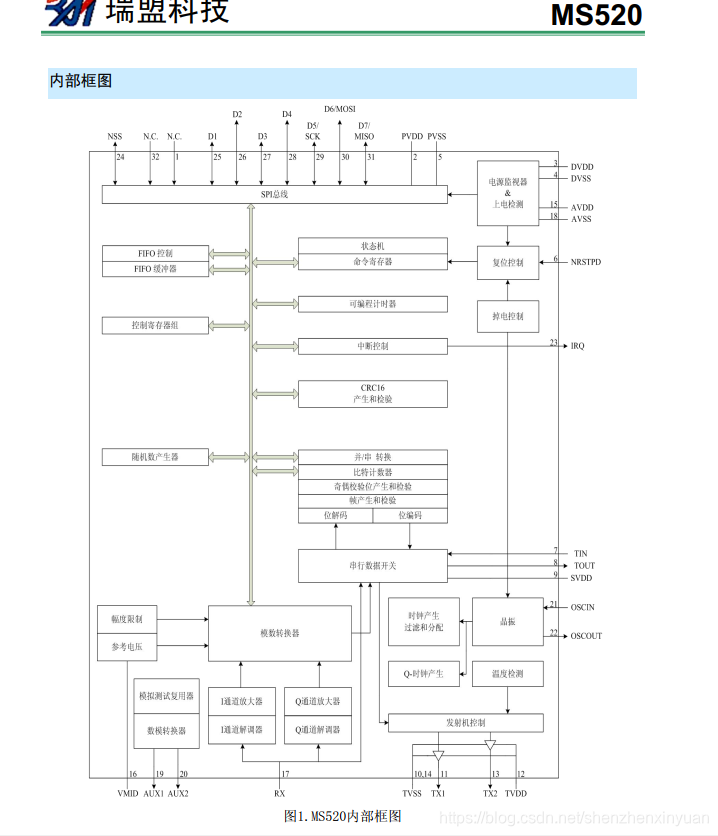 CV520国产兼容应用及说明-CSDN博客