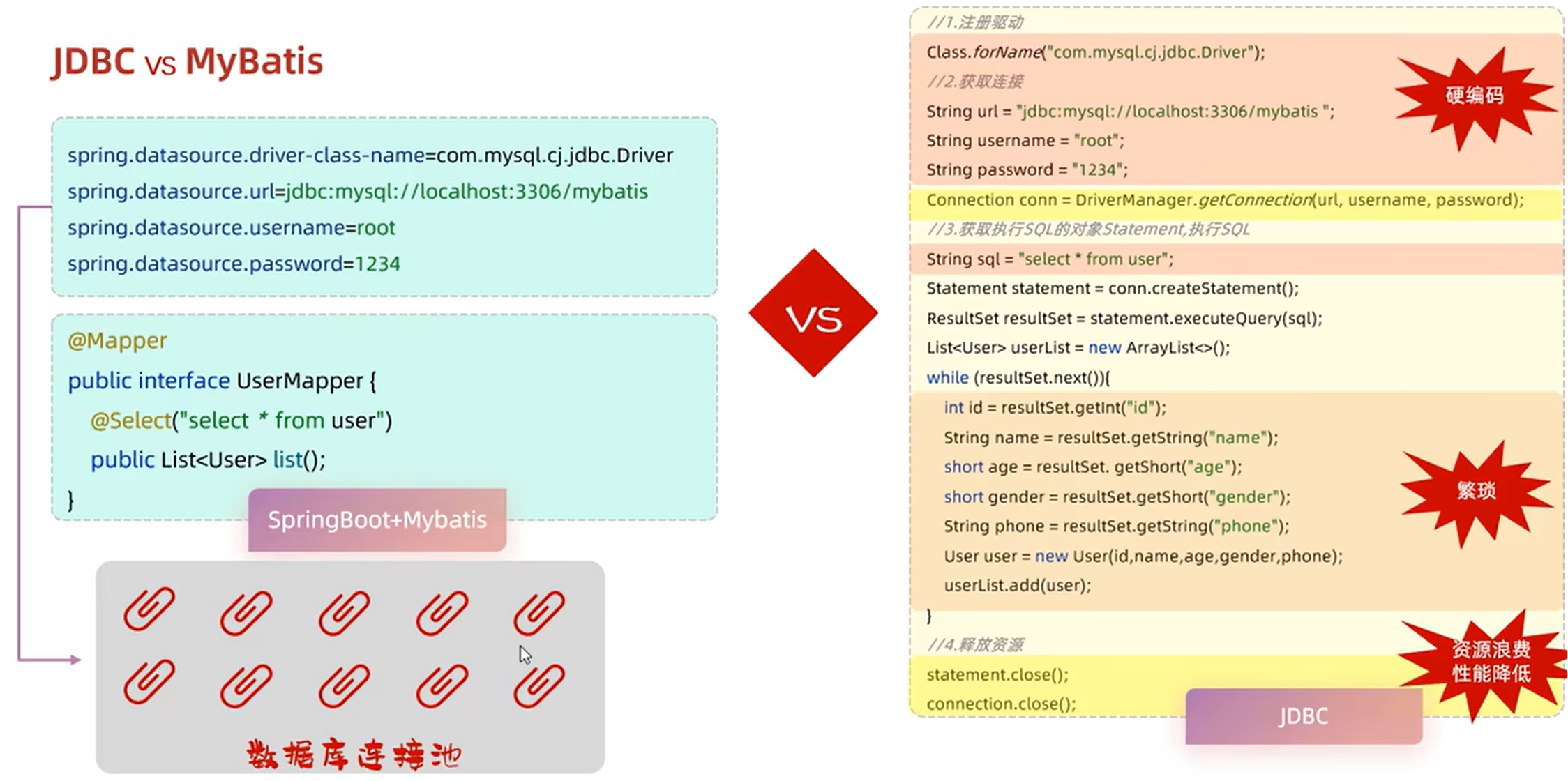 JavaWeb后端——Mybatis_mybatis是前端还是后端-CSDN博客