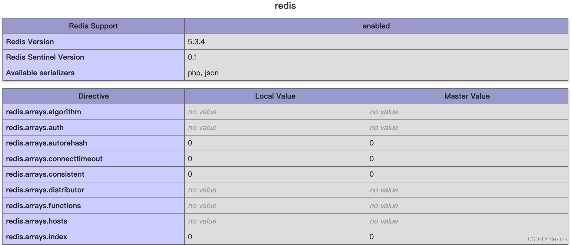 linux 宝塔php多版本下php -m 与phpinfo加载扩展不同解决方法_unalias php-CSDN博客