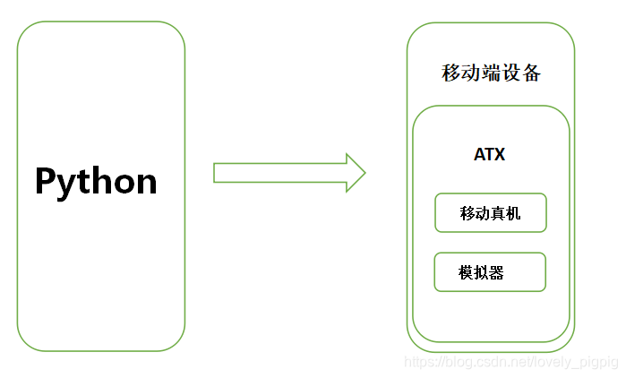 python--uiautomator2安装使用教程-CSDN博客