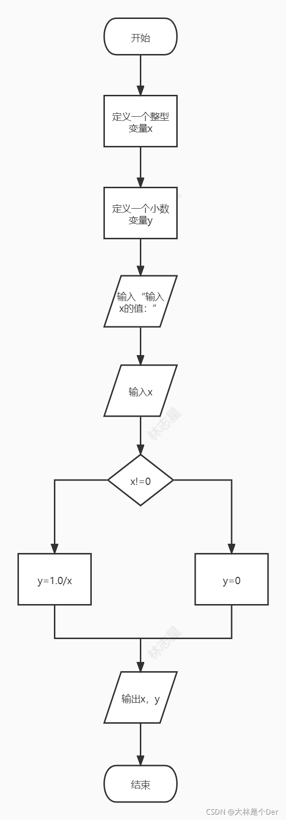第四章分支结构程序设计总结双分支实现1输入一个字符是否为字母。2输出一个整数的绝对值 Csdn博客