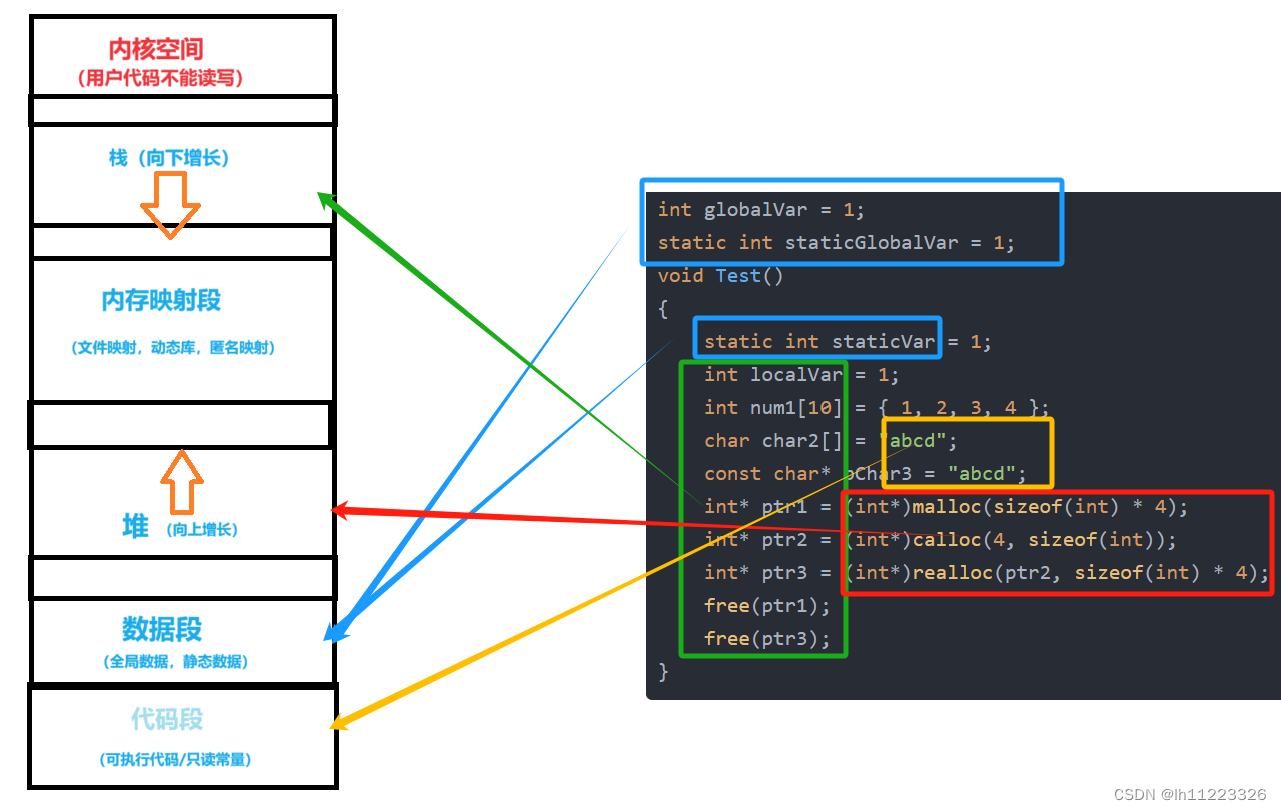 C++new与delete函数_c++ delete-CSDN博客