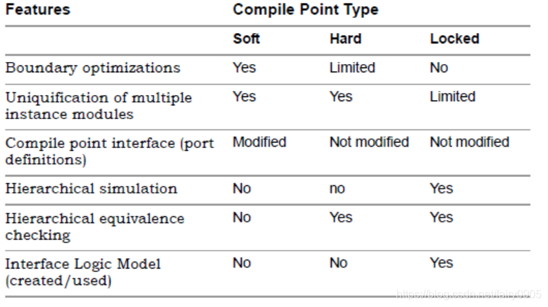 synplify user guide note1-CSDN博客