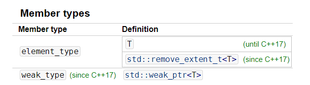 c++11总结15——shared_ptr在多线程下的安全性问题_sharedptr线程安全-CSDN博客