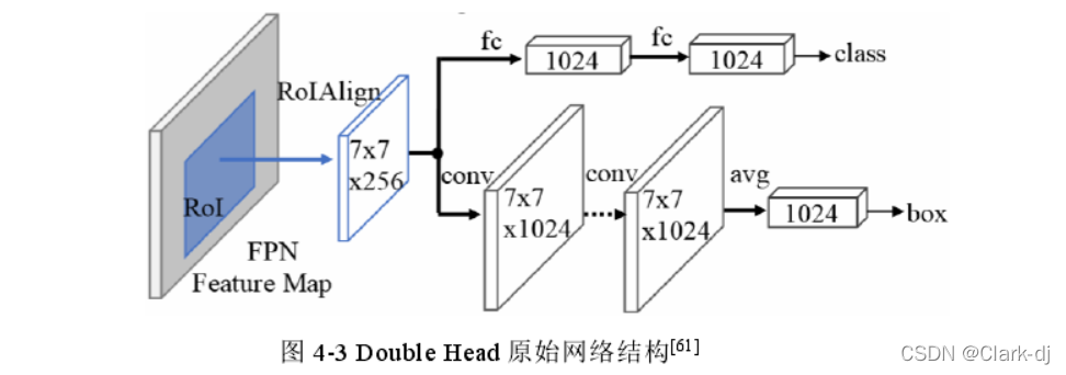 【论文阅读】目标检测中的分类回归特征解耦-CSDN博客