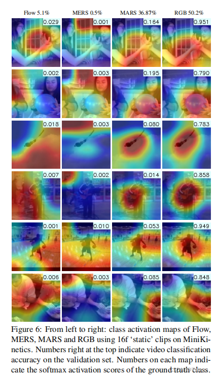 光流融合到RGB流的巨作：《MARS: Motion-Augmented RGB Stream for Action Recognition》-CSDN博客