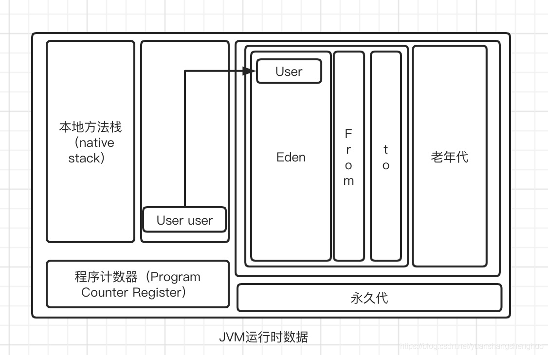 大白话讲解JVM调优（ParNew+CMS）_cms gc的时候young区的parnew会停止吗-CSDN博客