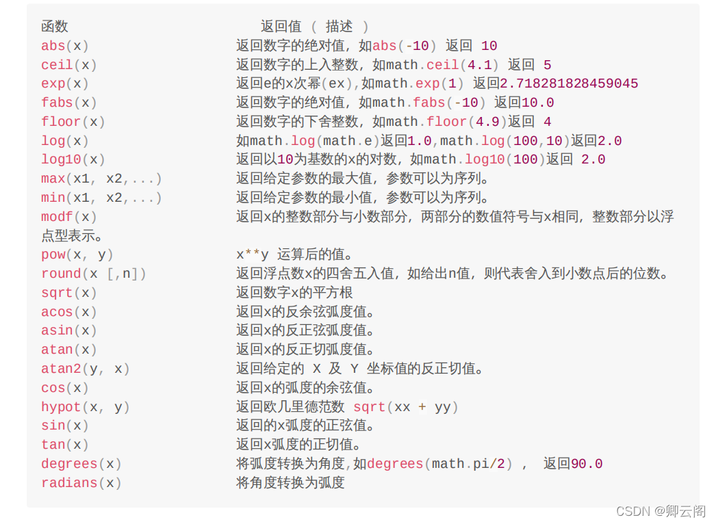 图解 Python 编程（3） Python中的数据类型python Units数据 Csdn博客 7406