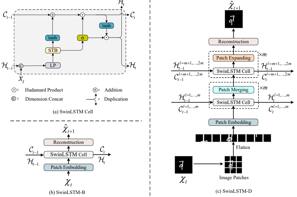 结合创新！LSTM+Transformer新成果登Nature，精度高达95.65%-CSDN博客
