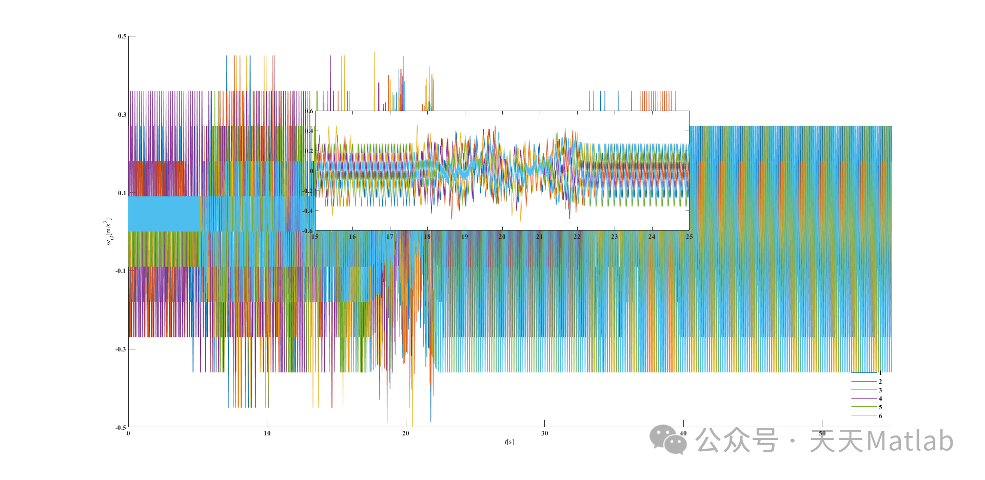 【控制】CACC-排控制实现小车滑模控制附matlab代码_cacc系统mpc控制器matlab代码-CSDN博客