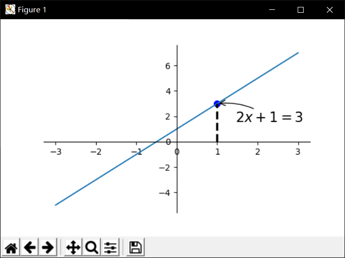 Matplotlib添加标注python Matplotlib 添加大括号标注 Csdn博客