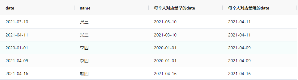 开窗函数 Firstvaluelastvaluefirstvalue函数 Csdn博客