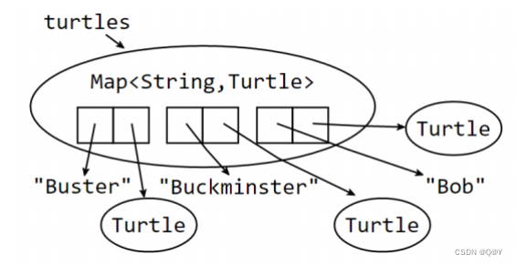 code snapshot图绘制-CSDN博客
