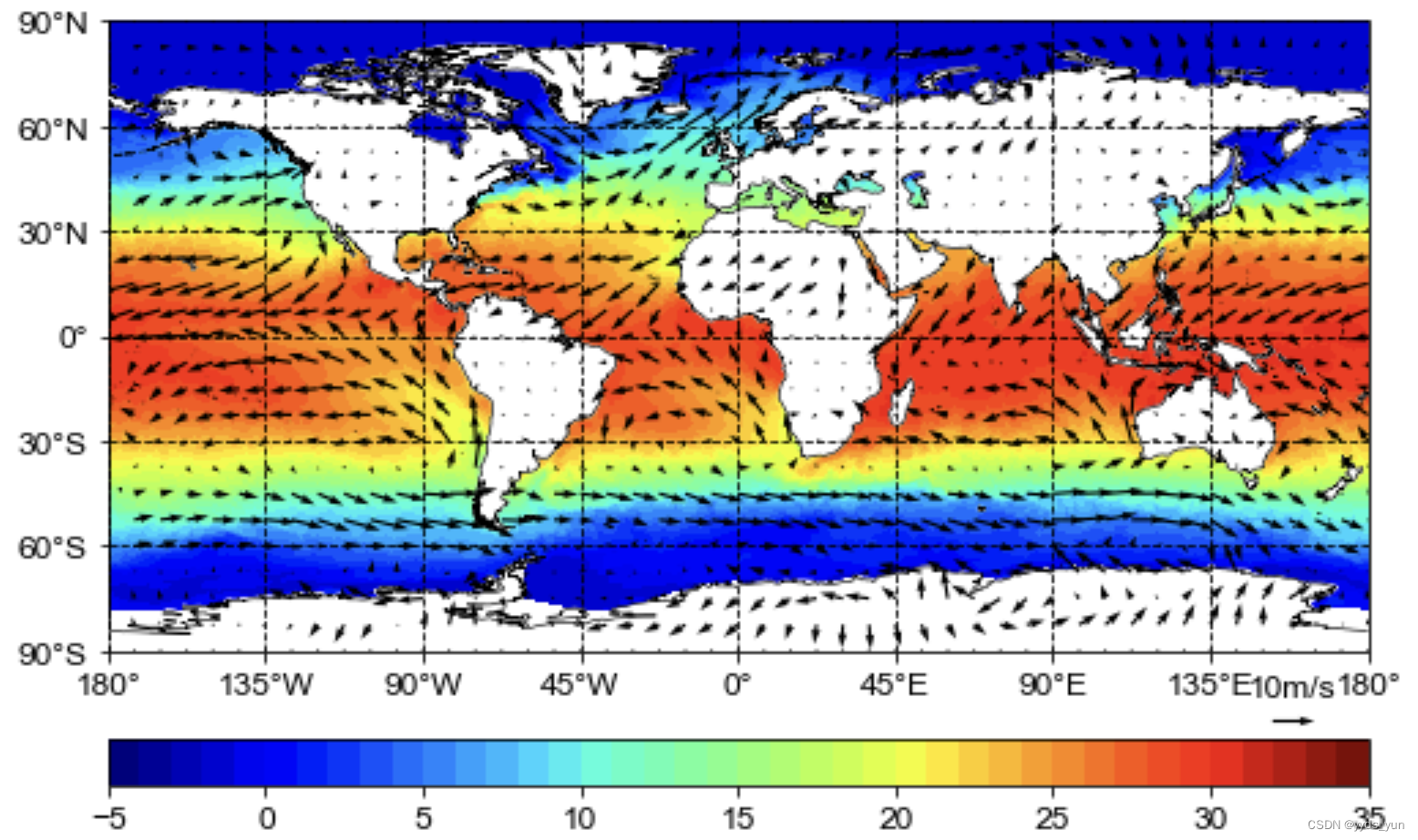 利用Python在环境气象海洋领域实现基础计算与绘图_pyswmm nsga-CSDN博客