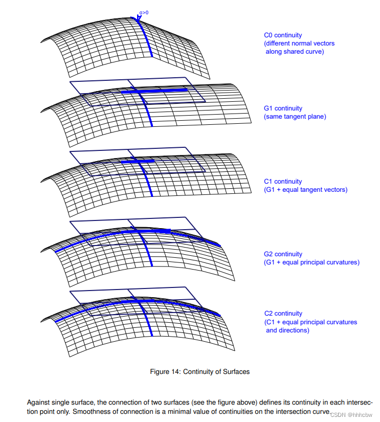 occt_modeling_data(二)——形状的属性_自动量化全局形状属性-CSDN博客