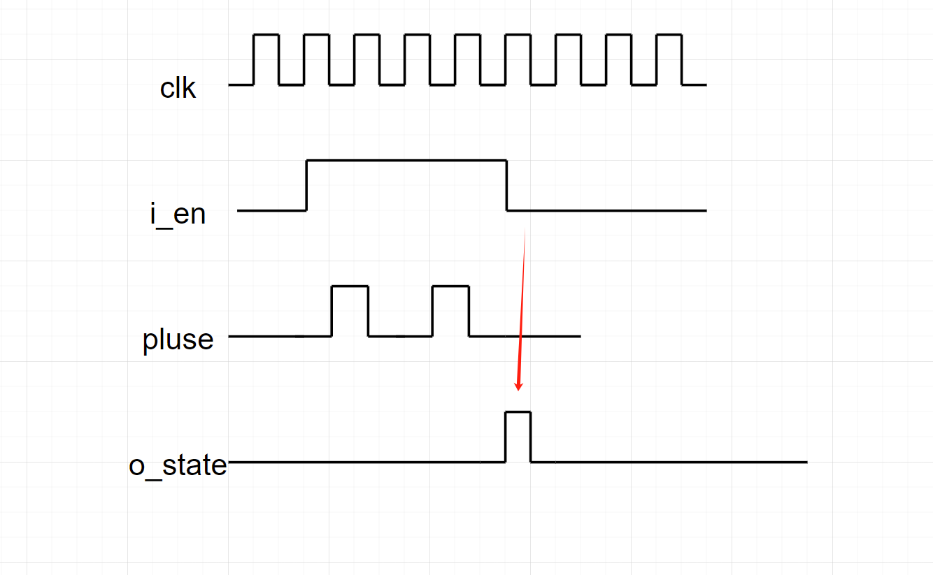 【fpgaverilog 入门学习3】verilog脉冲计数fpga脉冲计数 Csdn博客