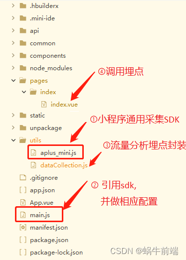 uniapp 浙政钉埋点——小程序-CSDN博客
