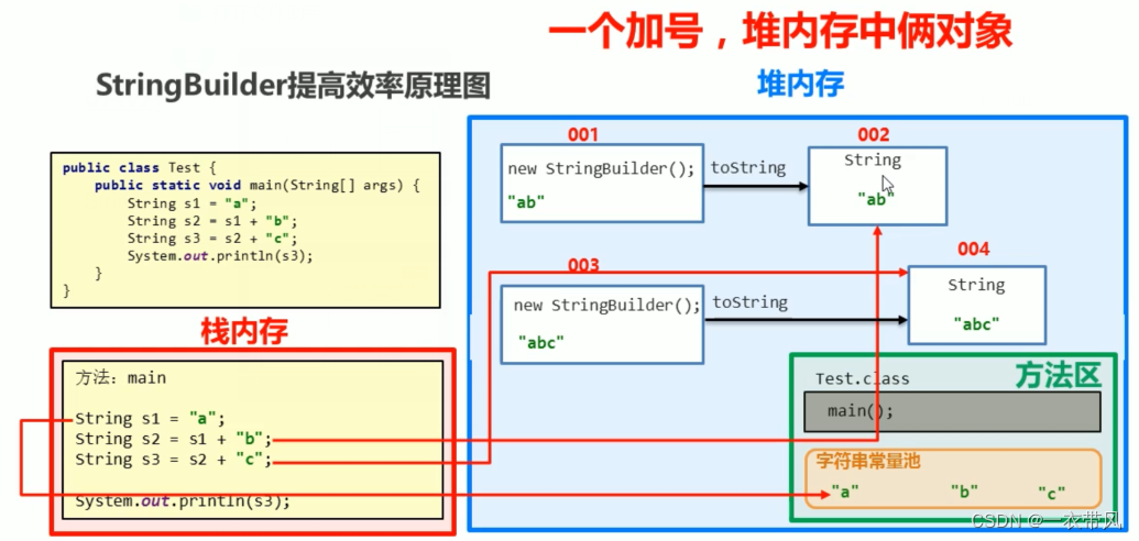JAVASE笔记-CSDN博客