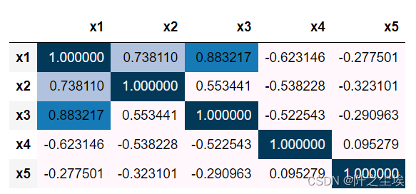Python统计学09——多元线性回归_from statsmodels.formula.api import ols-CSDN博客
