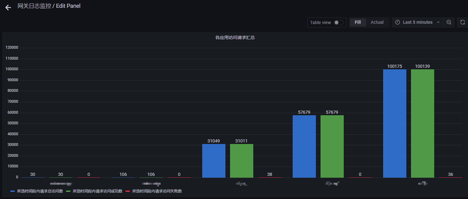 【大数据】Grafana整合ElasticSearch数据源绘制Dashboard展示_grafana elasticsearch-CSDN博客
